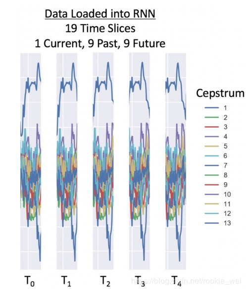 Tensorflow教程之语音识别_tensorflow语音识别-CSDN博客