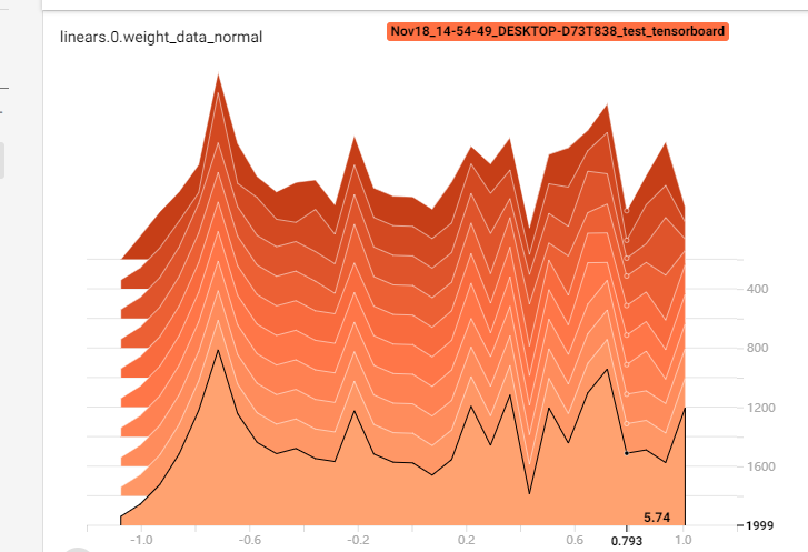 学习笔记|Pytorch使用教程23(正则化之weight_decay)_pytorch weight decay-CSDN博客
