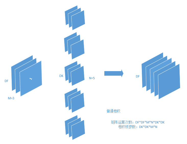 Deep Learning Depth Separable Convolution Comments Programmer Sought
