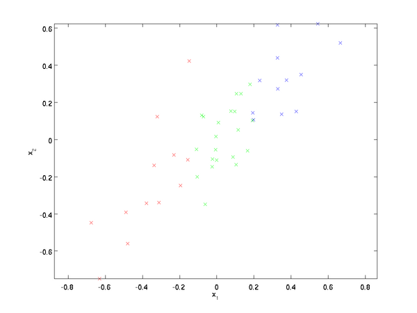 白化（Whitening） PCA白化 ZCA白化_zca whitening-CSDN博客
