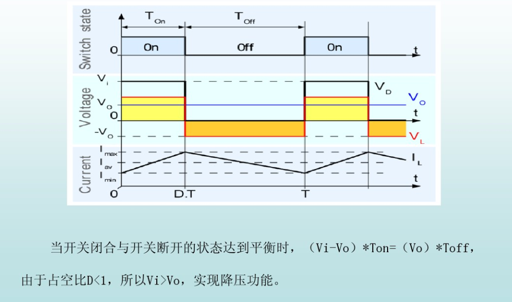 开关电源Buck电路CCM和DCM工作模式_升降压变换器dcm和ccm-CSDN博客