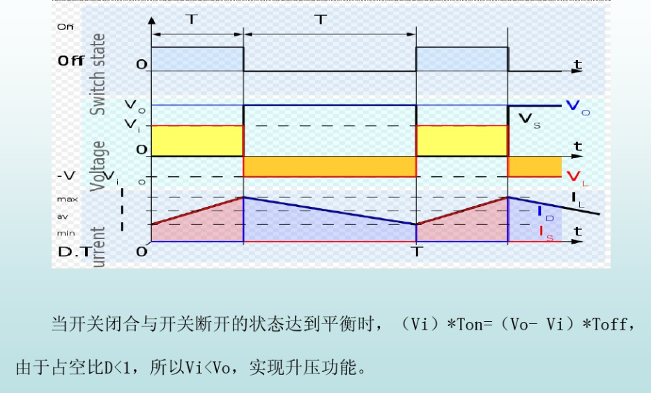 开关电源Buck电路CCM和DCM工作模式_升降压变换器dcm和ccm-CSDN博客
