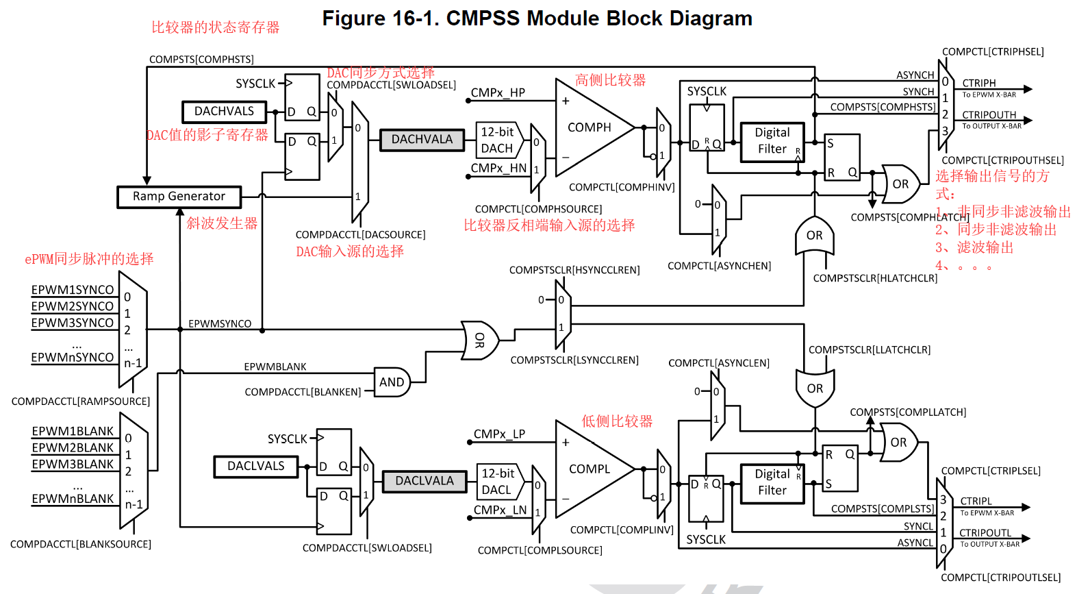 Dsp Tms320f280049之模拟比较器cmpss（寄存器版）dsp Cmpss Csdn博客 