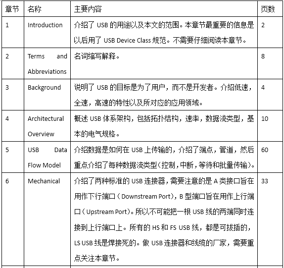 USB基础---OHCI、UHCI、EHCI和XHCI控制器简介 - 程序员大本营