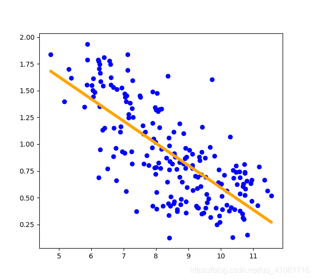 Python进行回归分析1ols Regression Results怎么看 Csdn博客