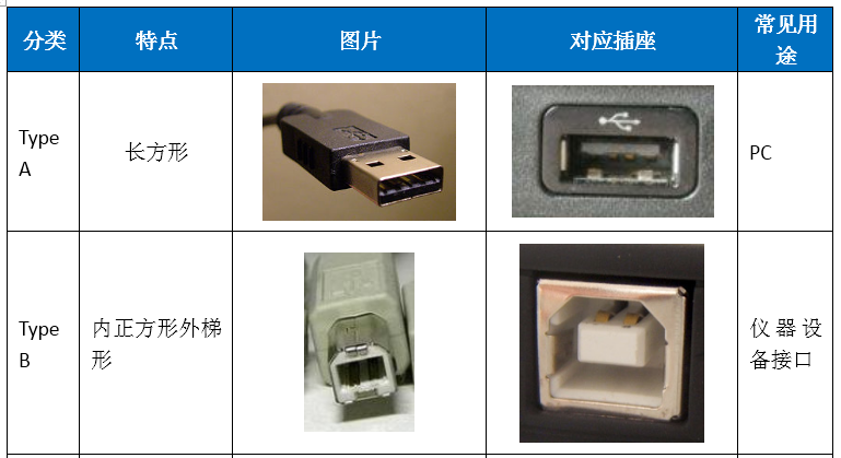USB2.0协议简介(有实测波形解析)-CSDN博客
