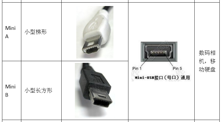 USB2.0协议简介(有实测波形解析)-CSDN博客