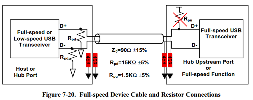 USB2.0协议简介(有实测波形解析)-CSDN博客