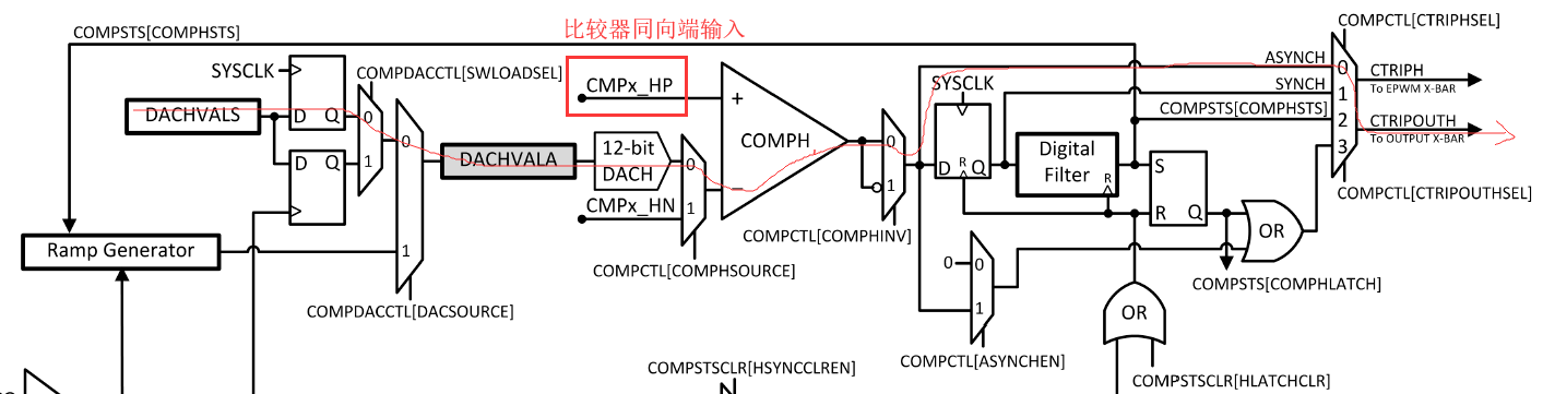 DSP TMS320F280049之模拟比较器CMPSS（寄存器版）_LaoFan93的博客-CSDN博客_dsp比较器