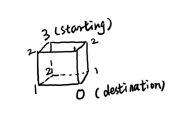 Quant面试好题汇总_quant面试题-CSDN博客