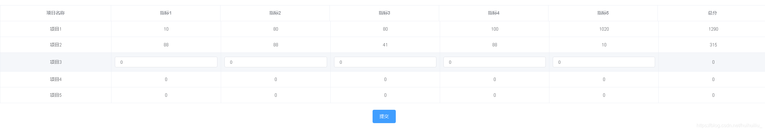 Vueelement Ui 实现可编辑表格、动态渲染表头和表格数据、列向数据合计(每行末尾合计功能)vue Element 表格的prop