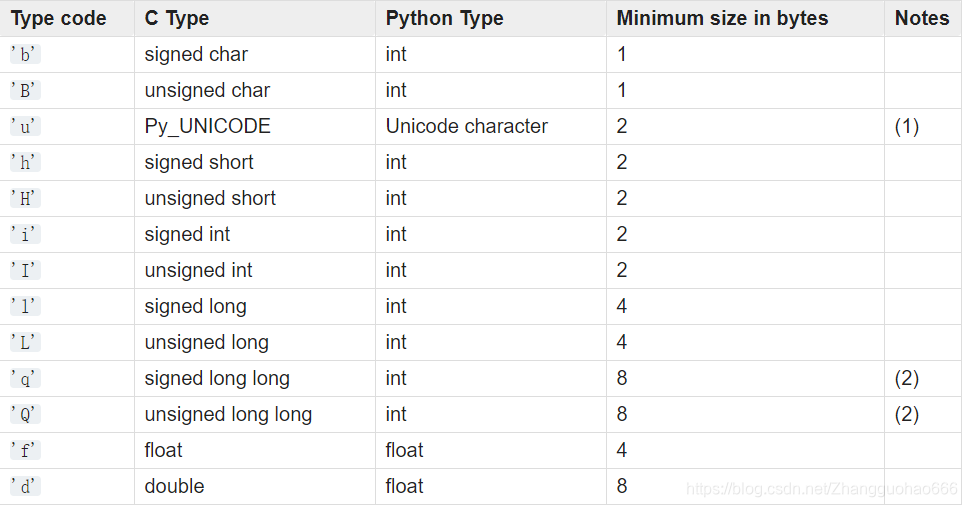 《python程序设计与算法基础教程(第二版)》江红 余青松,第十一章课后习题答案python程序设计基础教程课后答案 Csdn博客 4273