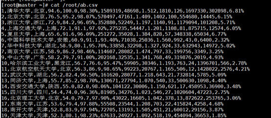 hive创建表格并导入文件数据csv文件_hive csv导入 建表-CSDN博客
