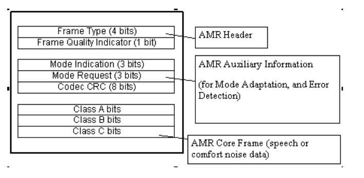 AMR nb and wb_amrsin-CSDN博客