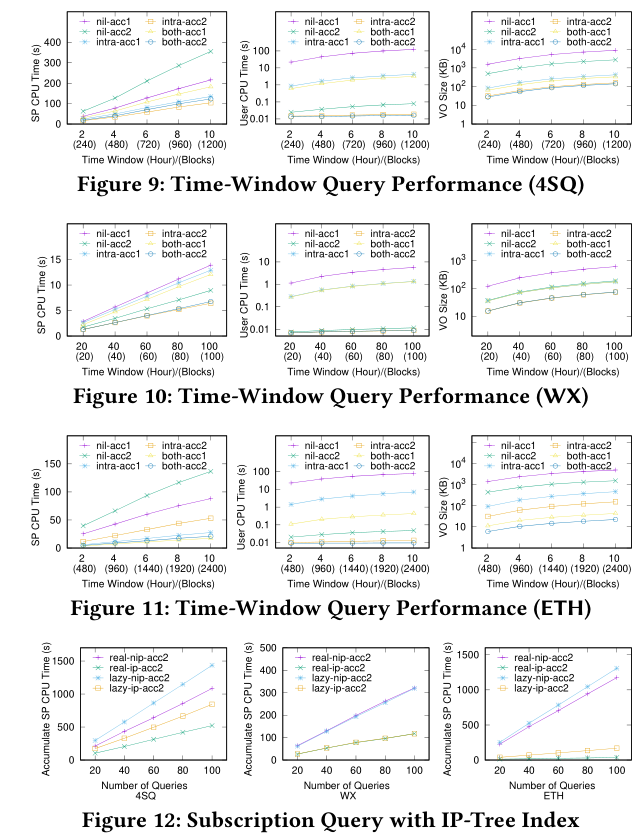 论文翻译——vChain: Enabling Verifiable Boolean Range Queries over Blockchain Databases_双线性diffie ...