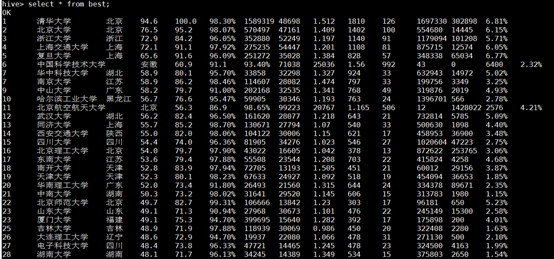 hive创建表格并导入文件数据csv文件_hive csv导入 建表-CSDN博客