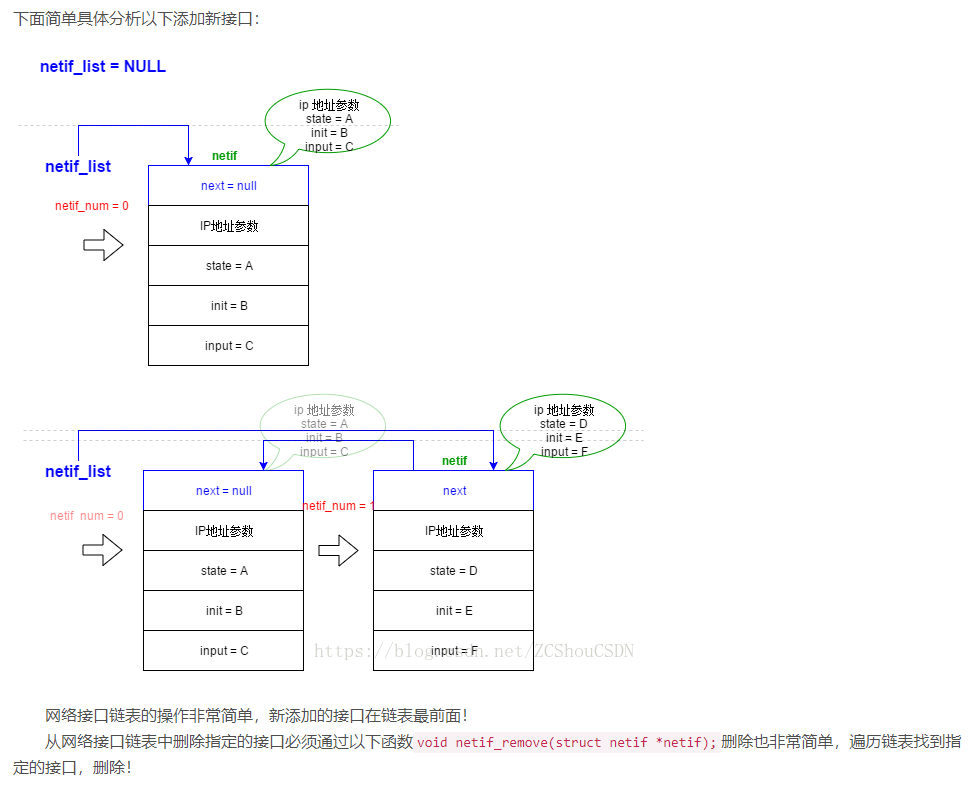 LwIP 网络接口 netif（ethernetif.c、netif.c）_netifenable-CSDN博客