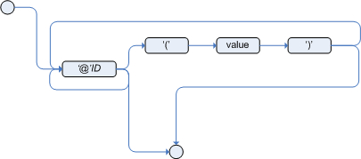 drools规则语言指南（二）在DRL中类型和元数据定义_drools @position注解-CSDN博客