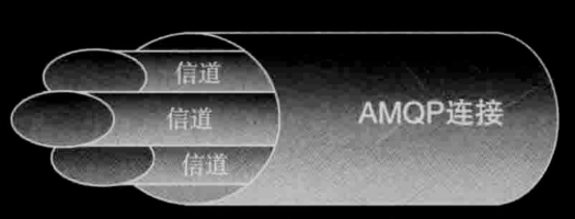 AMQP是什么？看完你就知道了-CSDN博客