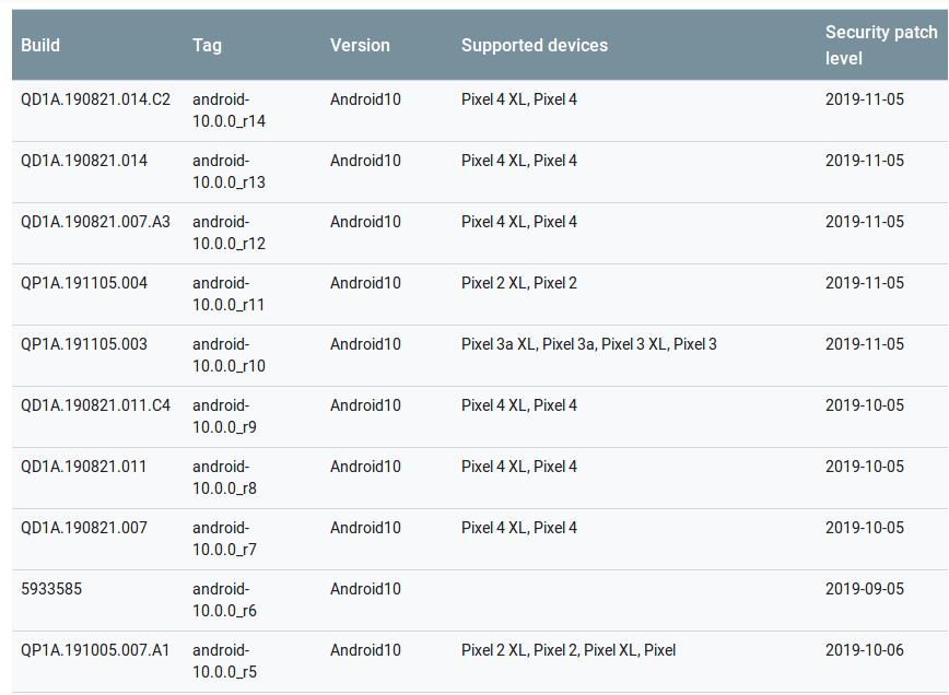 Android AOSP源码下载编译-CSDN博客