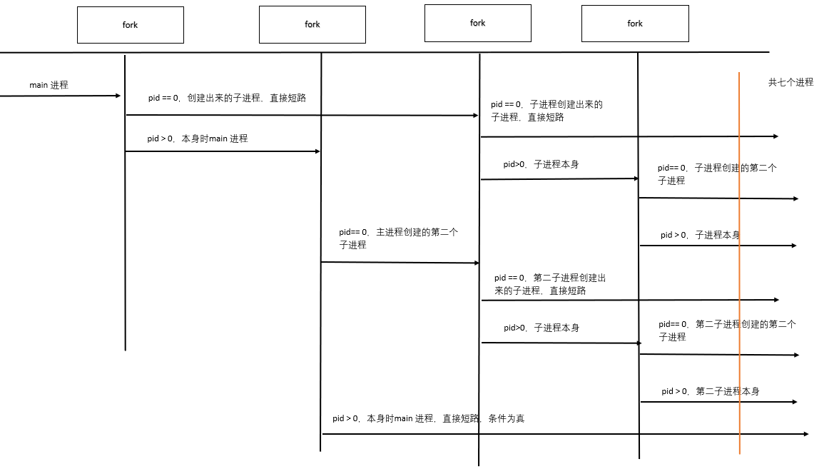 nginx源码学习，fork()函数详解_nginx fork-CSDN博客