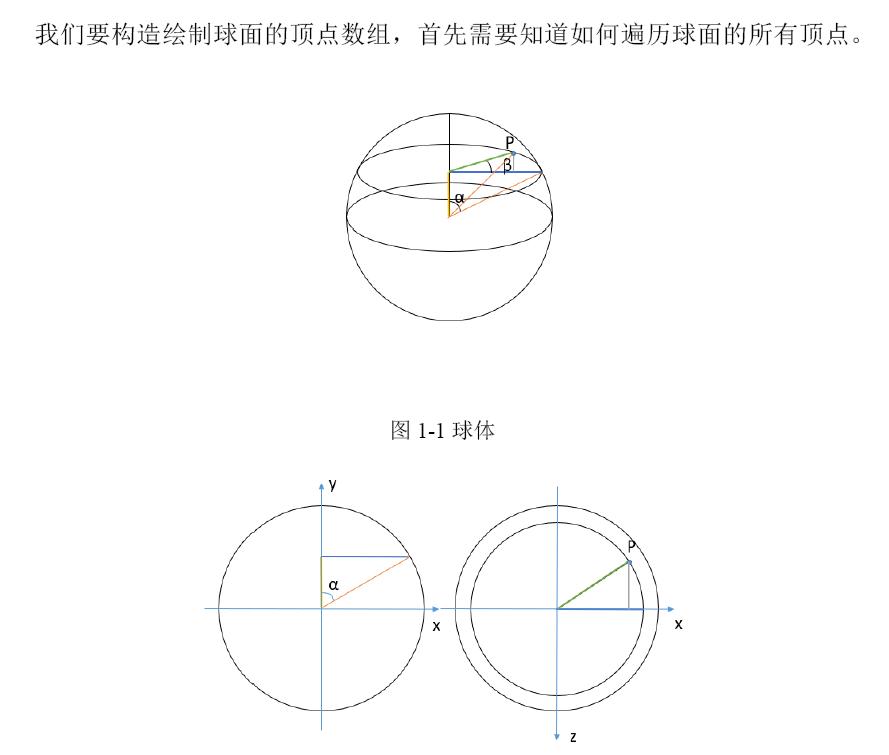 计算机图形学OpenGL学习笔记一：画三角形，正方形和球形_正方形绘制 计算机图形学-CSDN博客
