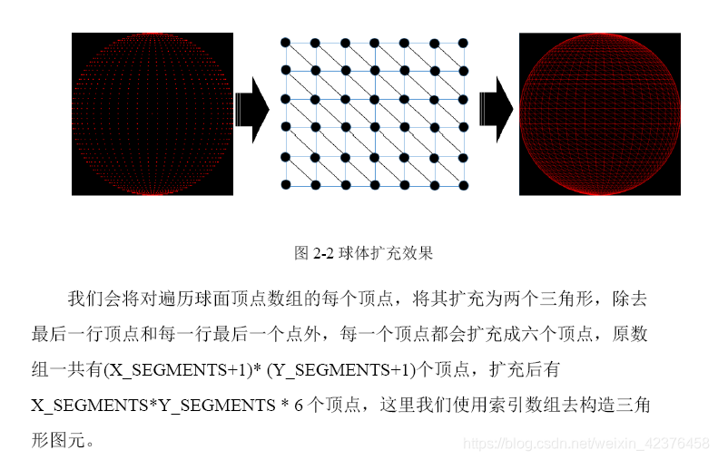 计算机图形学opengl学习笔记一:画三角形,正方形和球形正方形绘制 计算机图形学 Csdn博客