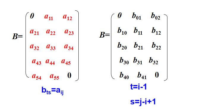 数据结构——字符串和多维数组总结数据结构数组和字符串实验总结 Csdn博客