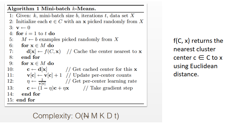 聚类算法之——k-means,k-means++,Minibatch kmeans_keans算法变为keans++-CSDN博客