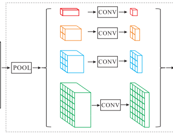 PSPNet语义分割网络_pspnet网络介绍-CSDN博客