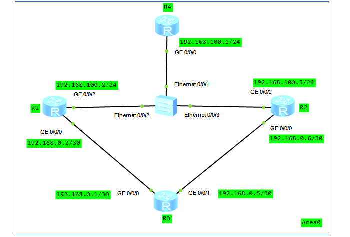 np学习——OSPF的典型配置案例_ospf配置实例-CSDN博客