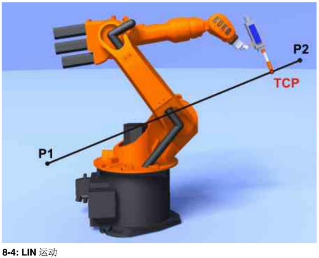 Three motions kuka robot programming - Programmer Sought