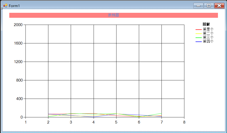 WinForm中Chart控件使用_winform chart-CSDN博客