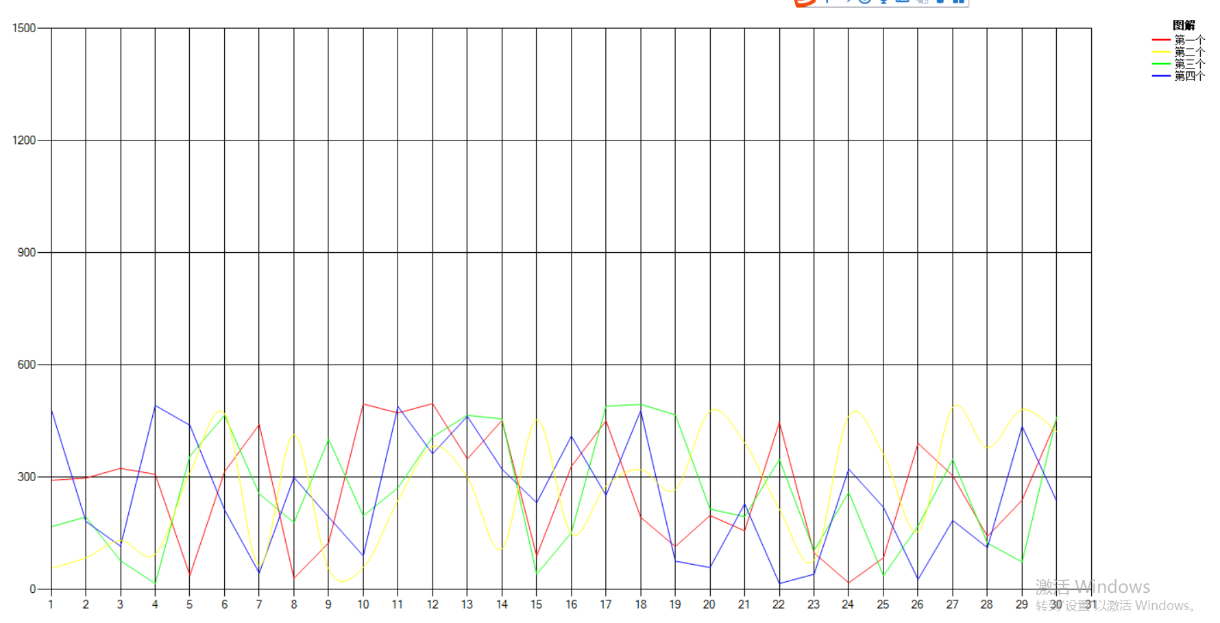 WinForm中Chart控件使用_winform chart-CSDN博客