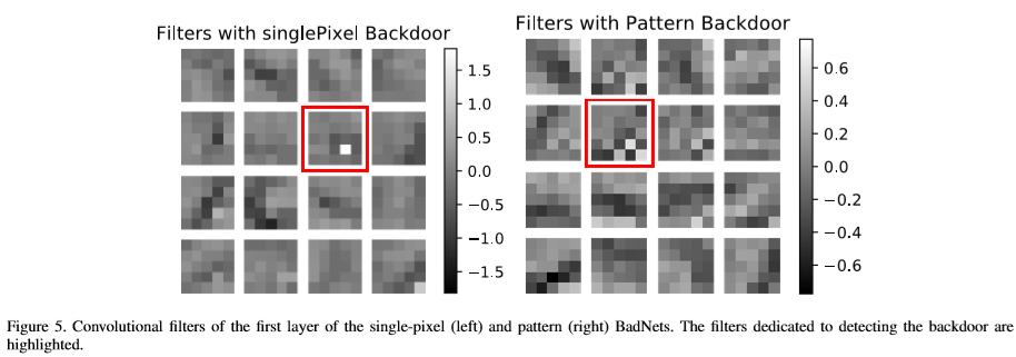 BadNets Identifying Vulnerabilities in the Machine Learning Model Supply Chain_badnets ...