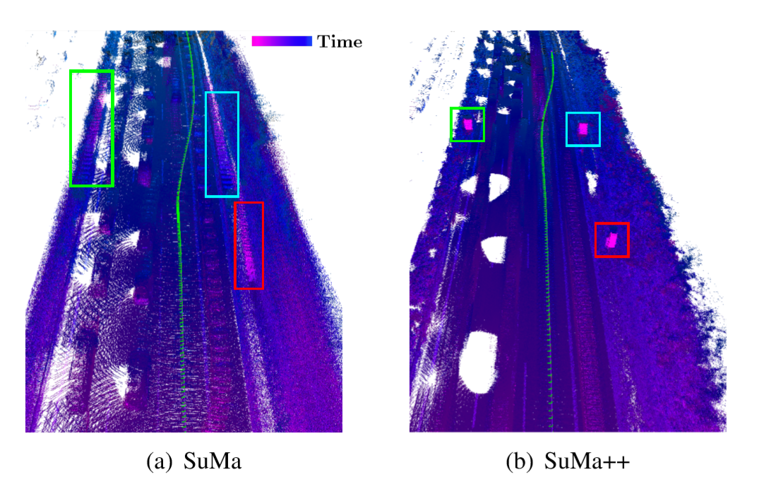SuMa++论文笔记_suma++复现-CSDN博客