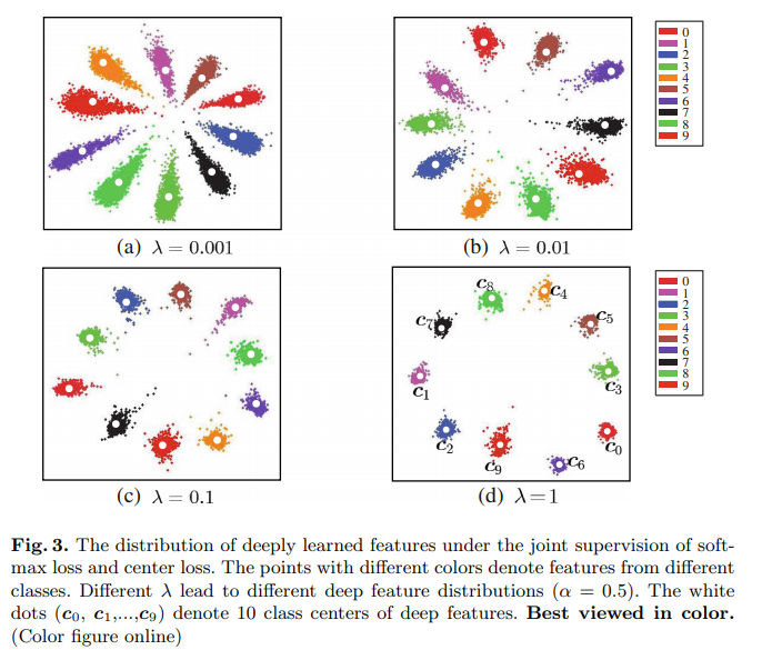A Discriminative Feature Learning Approach for Deep Face Recognition ...