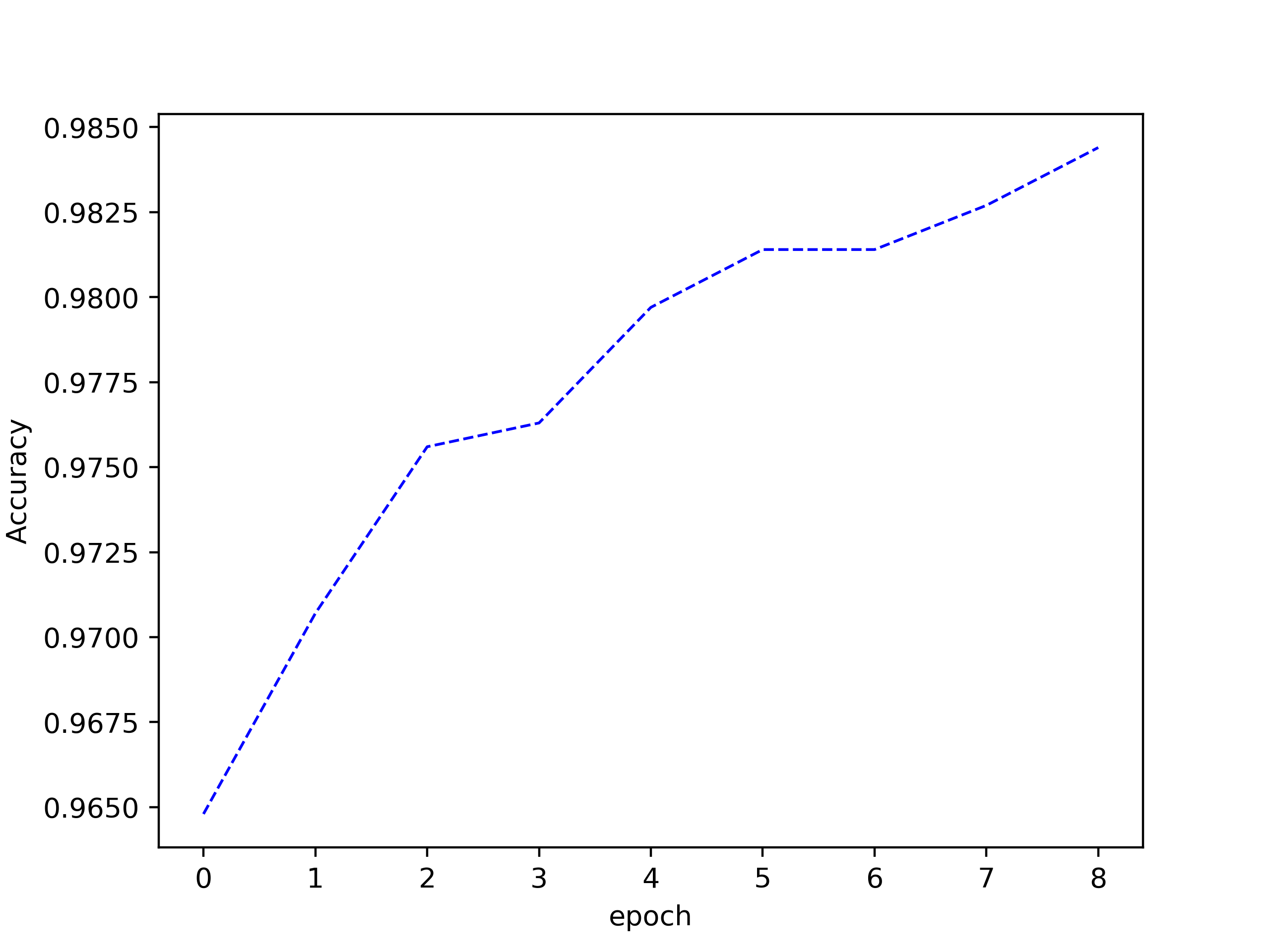 【python】卷积神经网络：前向传播与反向传播的原理 And 仅使用numpy的cnn实现cnn 反向传播 Numpy实现 Csdn博客