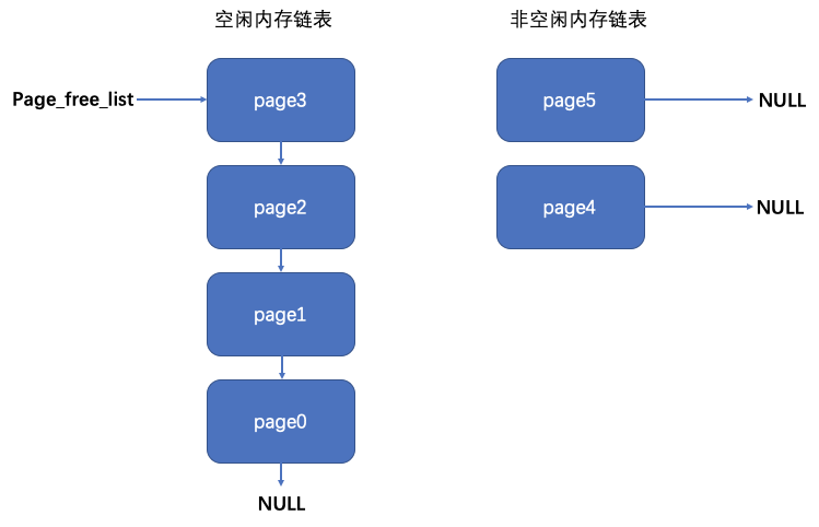（三）6.828 Operating System lab2: Memory Management_operating system 828-CSDN博客
