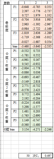 【学习总结】深度学习的数学-CSDN博客
