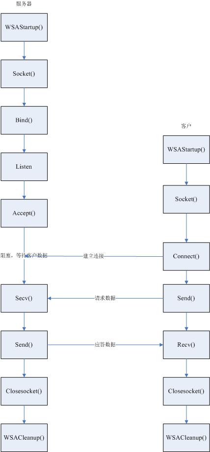 Windows下的tcp通信 Qsxxn的博客 Csdn博客