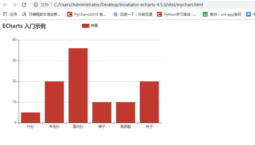 从零开始把echarts接入到unity中使用_unity echarts-CSDN博客