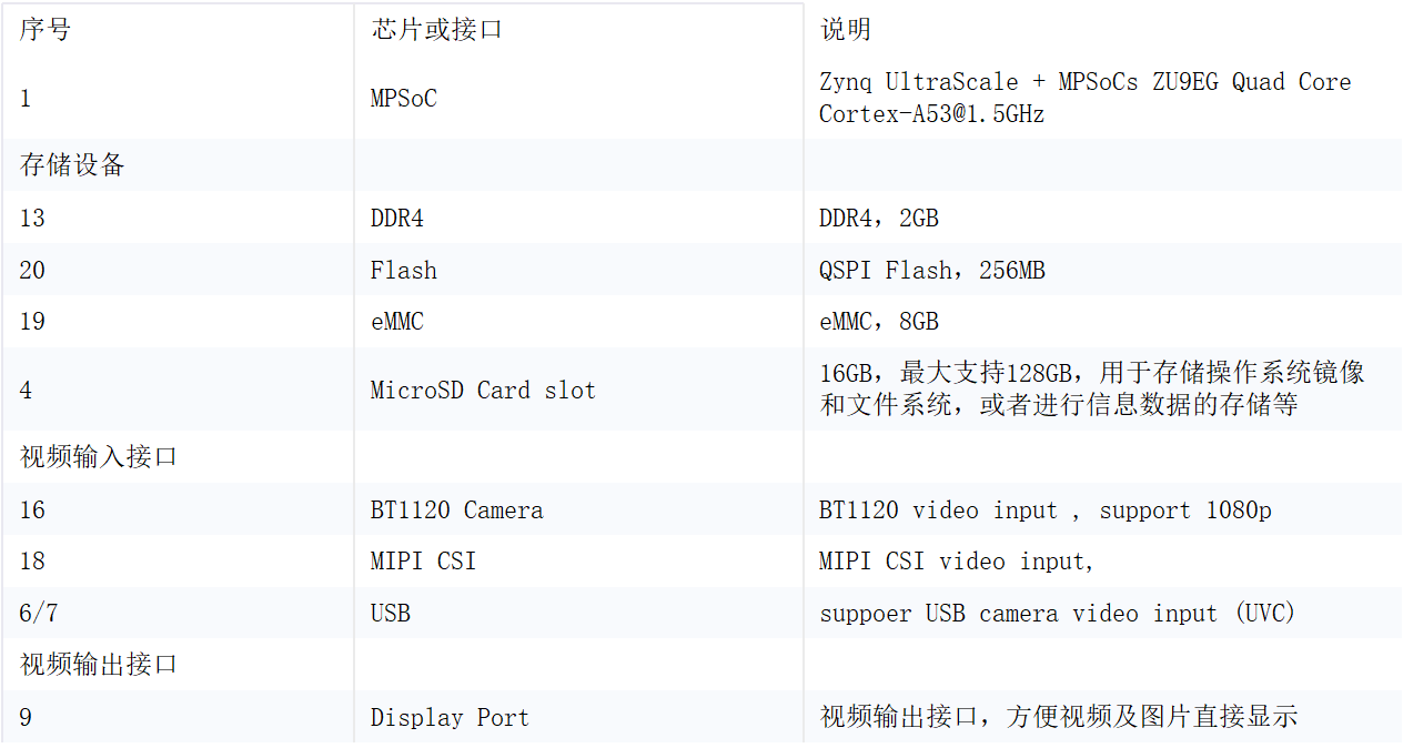 百度AI-EdgeBoard的简单使用_edgeboard dk-1b-CSDN博客
