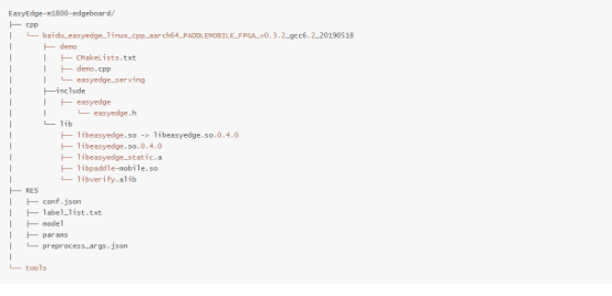 百度AI-EdgeBoard的简单使用_edgeboard dk-1b-CSDN博客