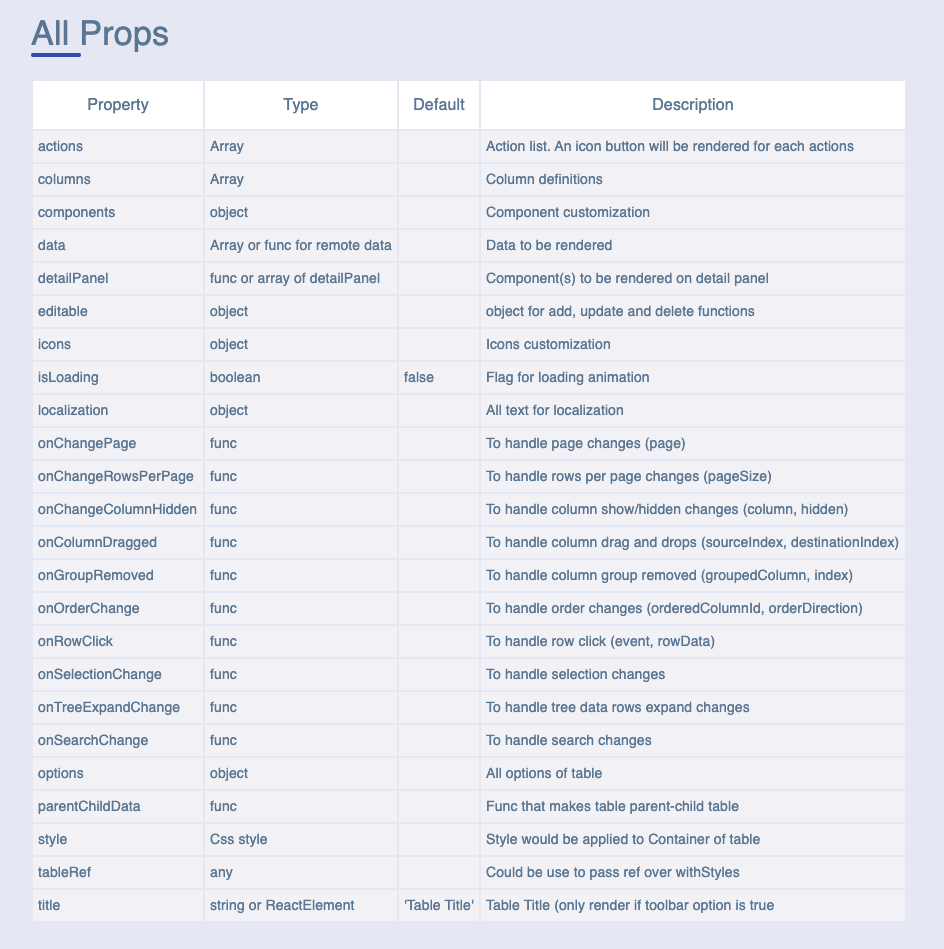 Material-UI （React 使用）_react material-ui-CSDN博客