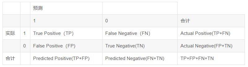 sklearn计算auc的坑----model.predict()和 model.predict_proba()的区别_model.predict函数-CSDN博客