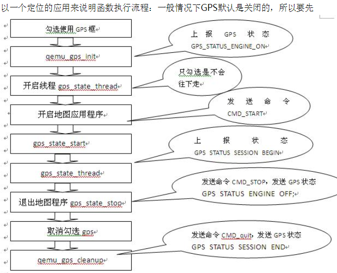 GPS模块HAL层分析和调试_gpfpd gprmc gpgga nmea-CSDN博客