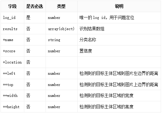 百度AI-EdgeBoard的简单使用_edgeboard dk-1b-CSDN博客