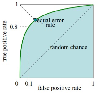 sklearn计算auc的坑----model.predict()和 model.predict_proba()的区别_model.predict函数-CSDN博客