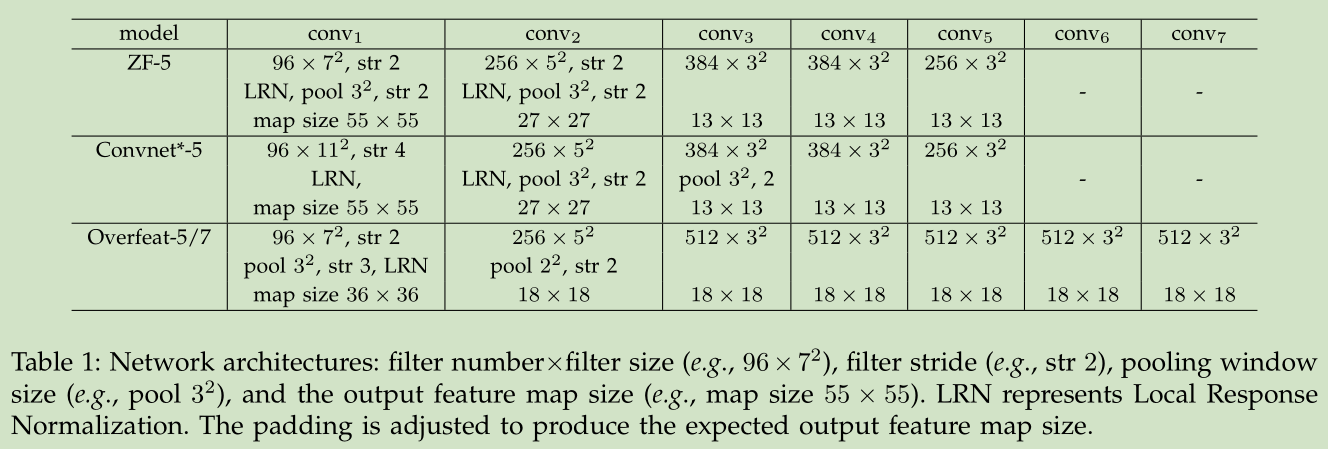 论文阅读 || 目标检测系列 —— SPPNet详解_spp net-CSDN博客